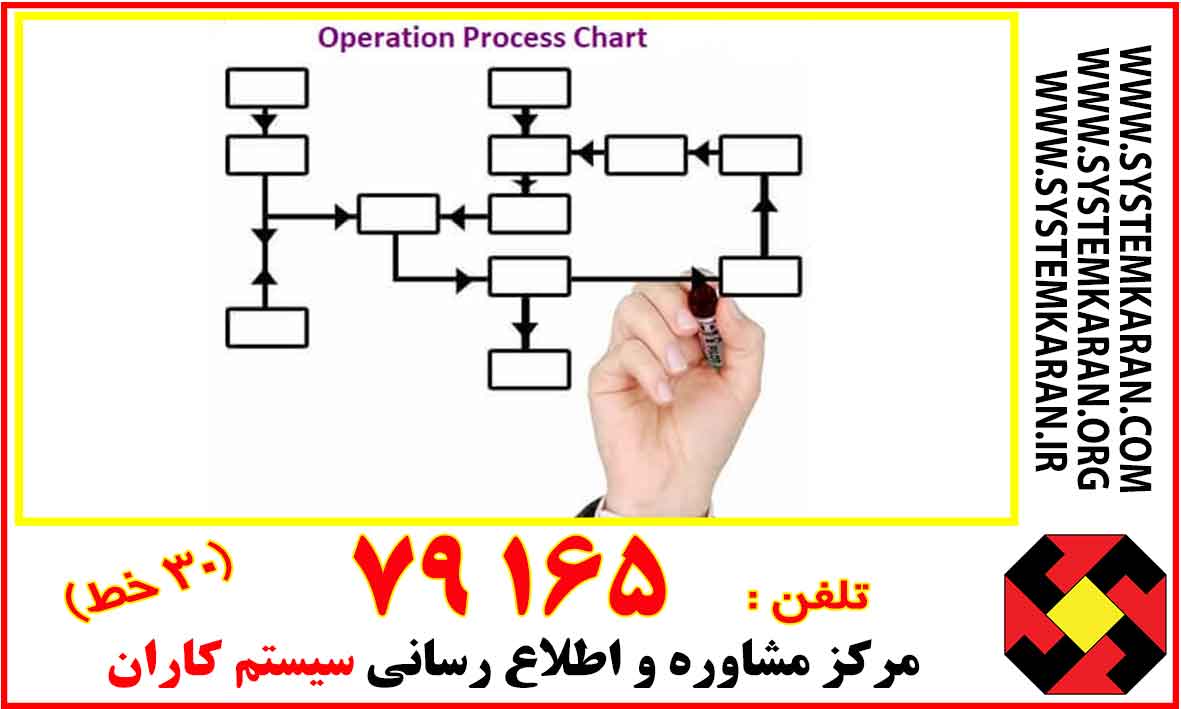 نمونه نمودار OPC تماس 79165-021 نمونه نمودار FPC سازمان مرکزی سیستم کاران