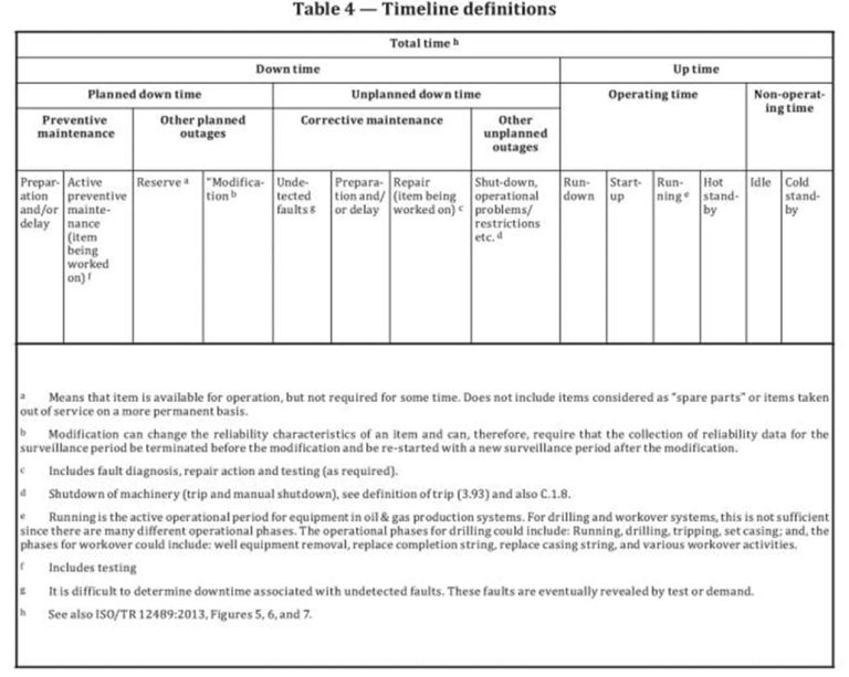 استاندارد ایزو 14224 ISO 14224 متن فارسی استاندارد ایزو 14224 + دانلود PDF