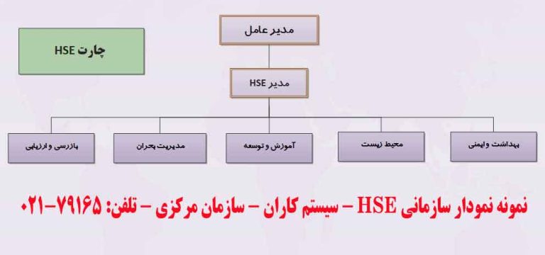 نمونه چارت سازمانی HSE چارت یا ساختار واحد HSE نمودار سازمانی واحد ایمنی - تلفن 79165-021